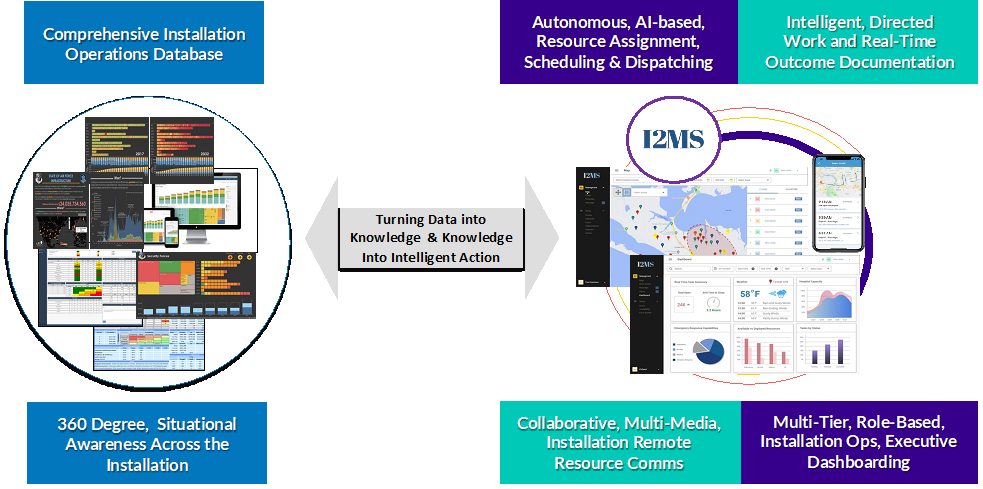 Intelligent Installation Management System | OnSeen